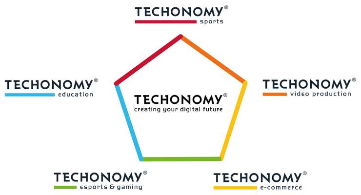 Techonomy - Full service digital agency